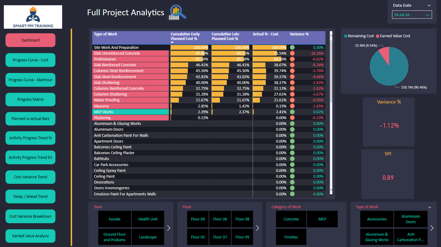 Leverage in Planning and Project Control - Smart PM Blog