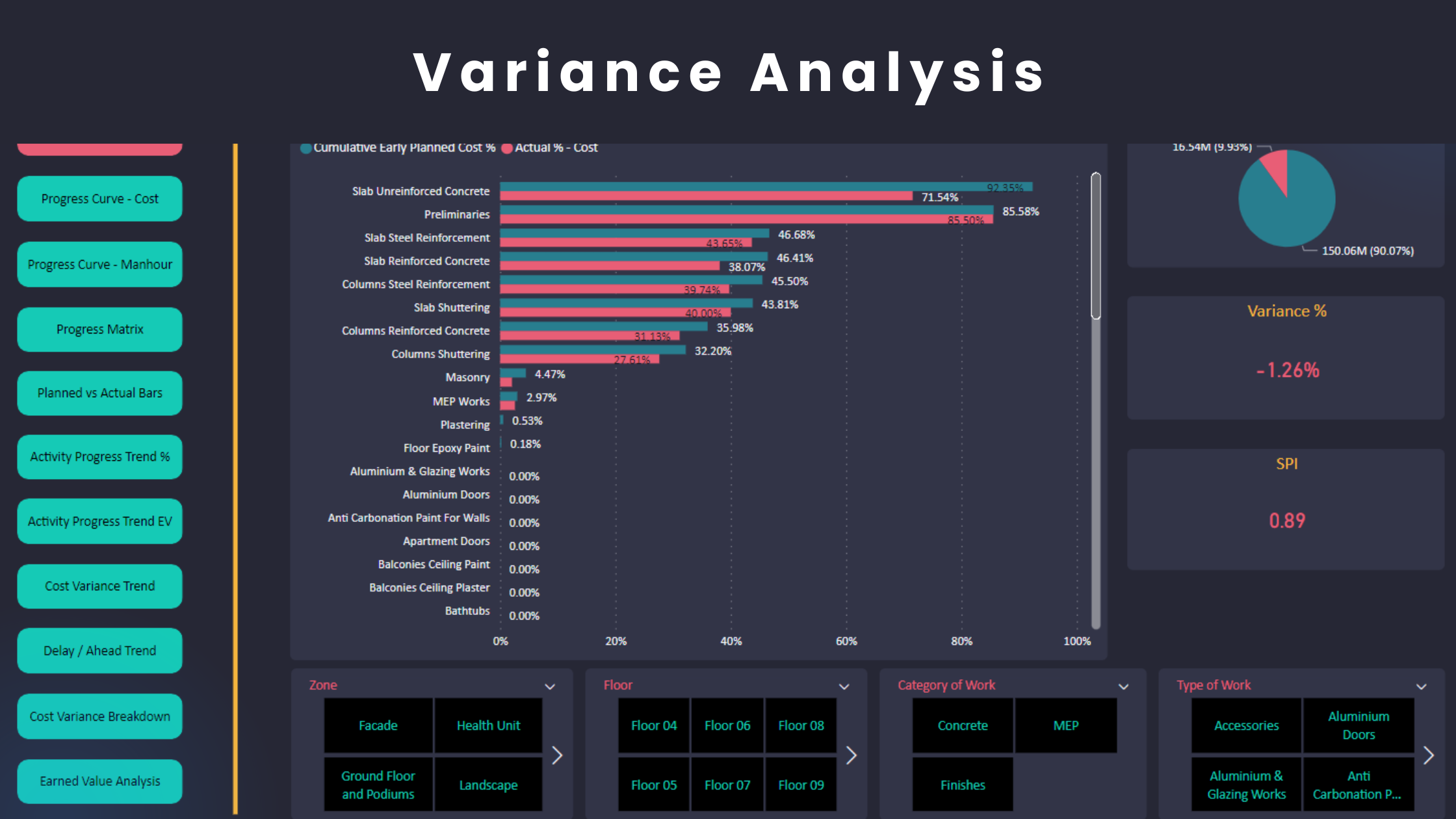 Variance Analysis in Project Control - Smart PM Blog