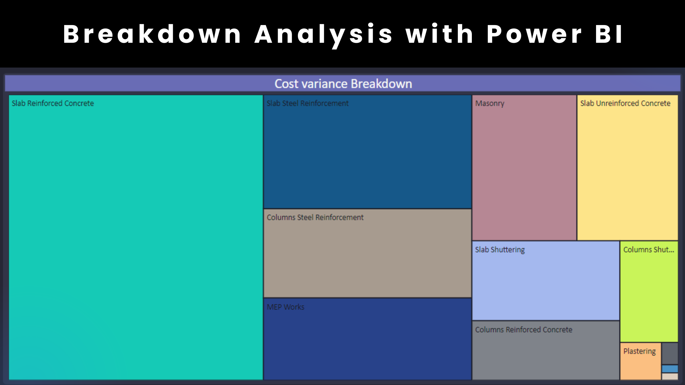 Breakdown Analysis with Power BI - Smart PM Blog
