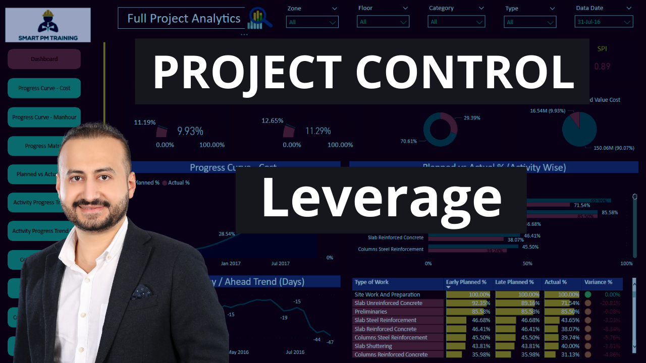 Leverage in Planning and Project Control - Smart PM Blog