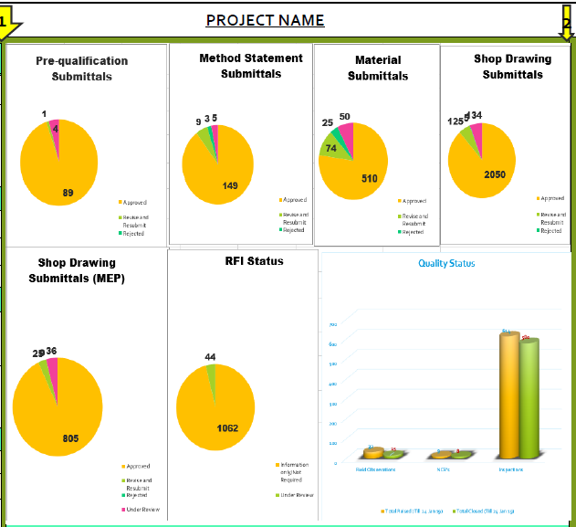 Progress Dashboard in Project Control - Smart PM Blog