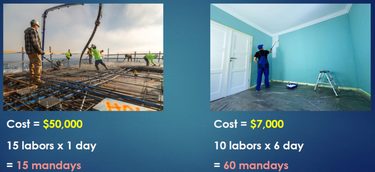 Earned Value Mindset - Smart PM Blog